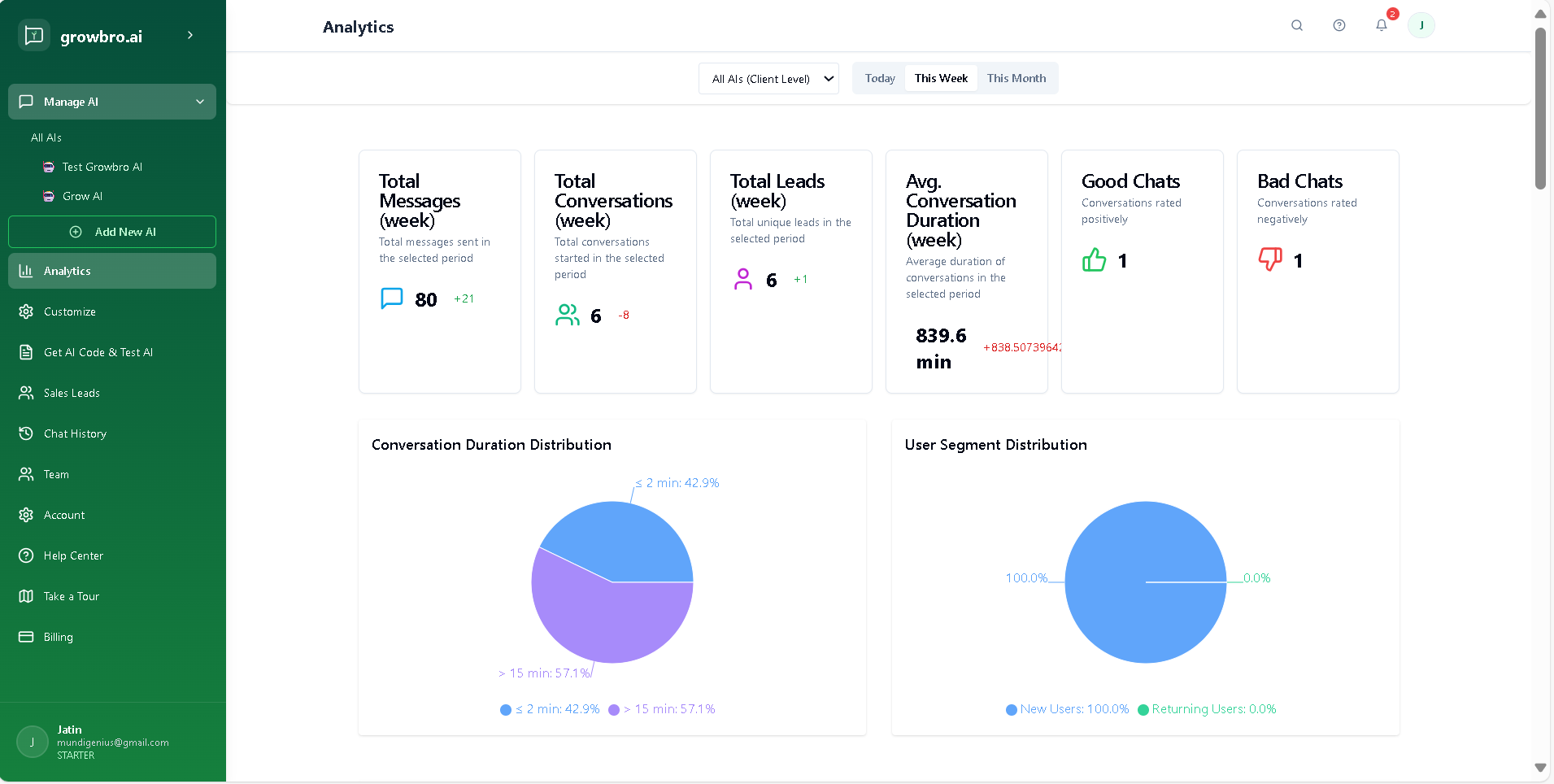 Growbro.ai – AI Chatbots & Automation for Business Growth